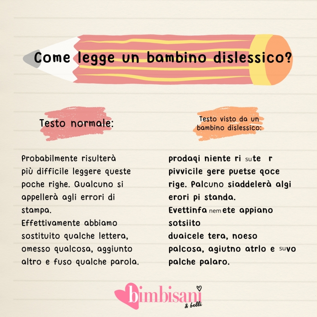 Disgrafia e disortografia: la differenza, cosa fare e gli esercizi ...