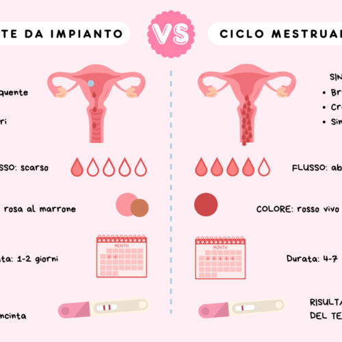 Perdite bianche in gravidanza: primo e secondo trimestre, cosa fare ...